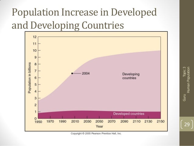 3.1 Human Population Dynamics Notes
