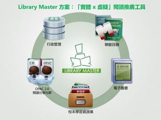 Library Master – O2O營造校園閱讀新氣氛 | PDF | Education