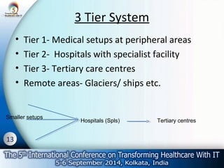 lt. gen. pp varma | PPT