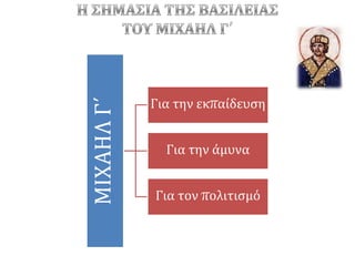 3. Η βασιλεία του Μιχαήλ γ' και η αυγή της Νέας Εποχής | PPSX