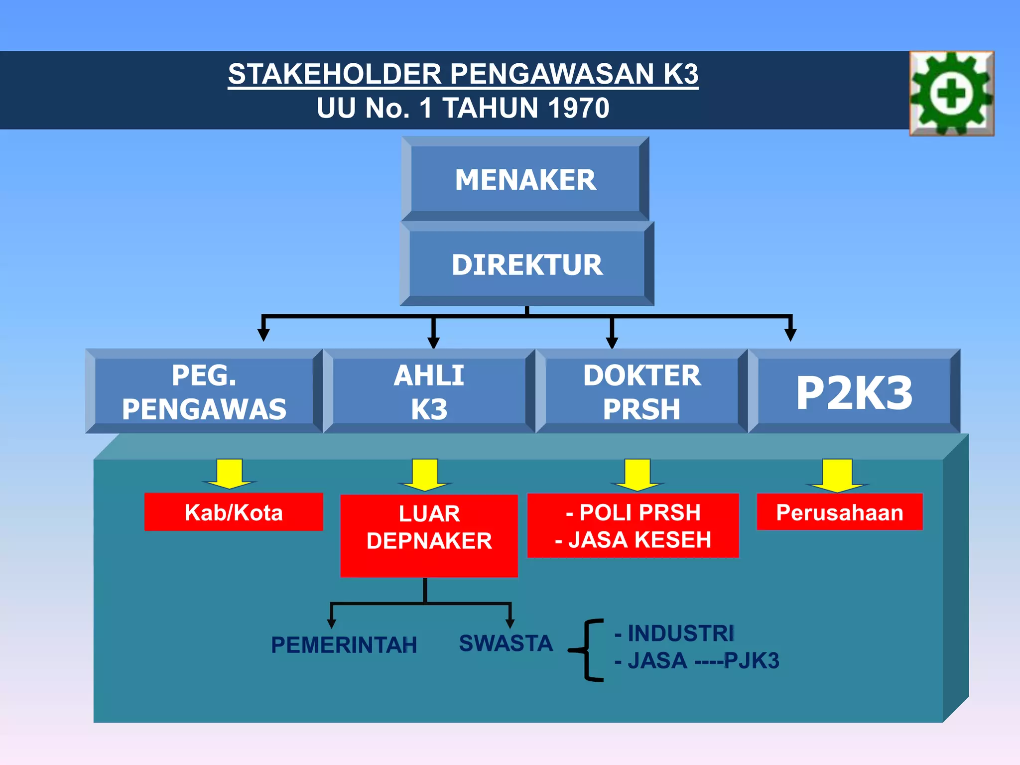 p2k3 training | PPTX