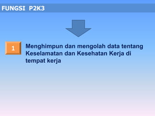 p2k3 training | PPTX