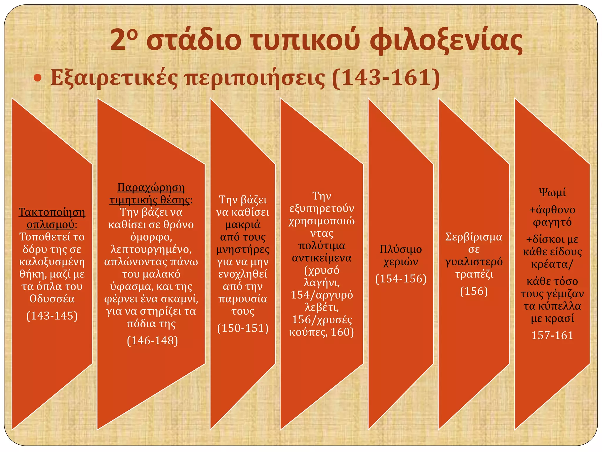 Οδύσσεια, α 109-173, ενότητα 3 | PPT
