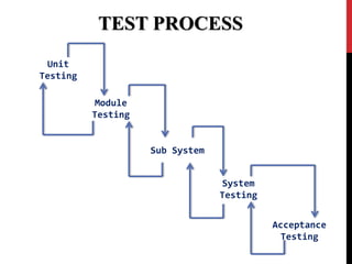 3.software testing | PPT