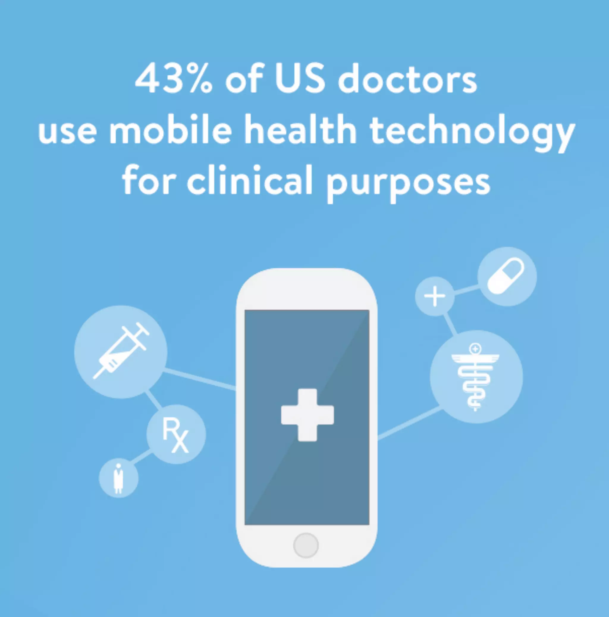 Health Fact: Almost half of US Docs are using mHealth technology | PDF