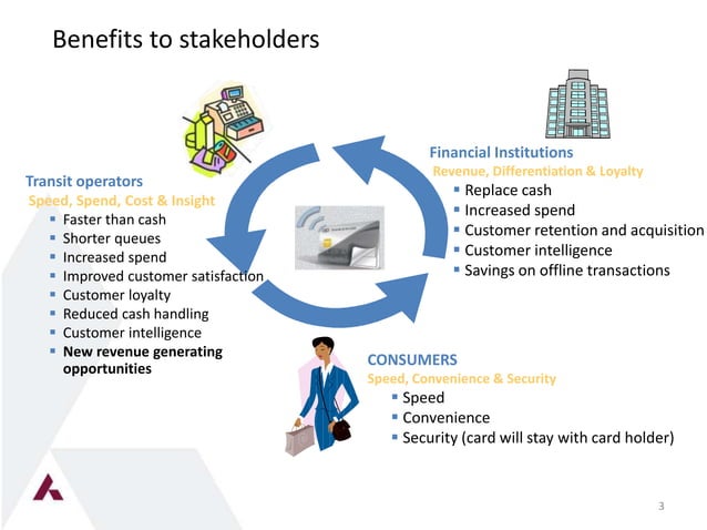 Session 2.3 - Integrated Transport | PPT | Free Download