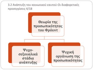 Κοινωνιολογία - Κεφάλαιο 3 - Ενότητα 3.2 | PPTX