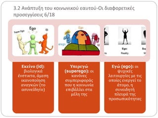 Κοινωνιολογία - Κεφάλαιο 3 - Ενότητα 3.2 | PPTX