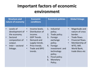 Economic Environment - International Business - Manu Melwin Joy | PPTX
