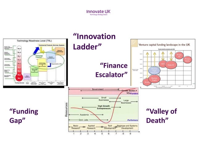Innovation and R&D Escalator Workshop: Bruce Colley - Identifying need ...