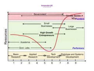 Innovation and R&D Escalator Workshop: Bruce Colley - Identifying need ...
