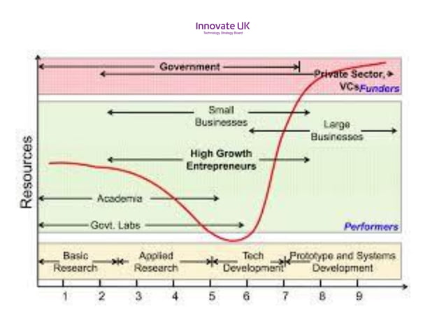 Innovation and R&D Escalator Workshop: Bruce Colley - Identifying need ...