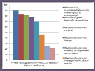 καπνισμα 2 | PPTX