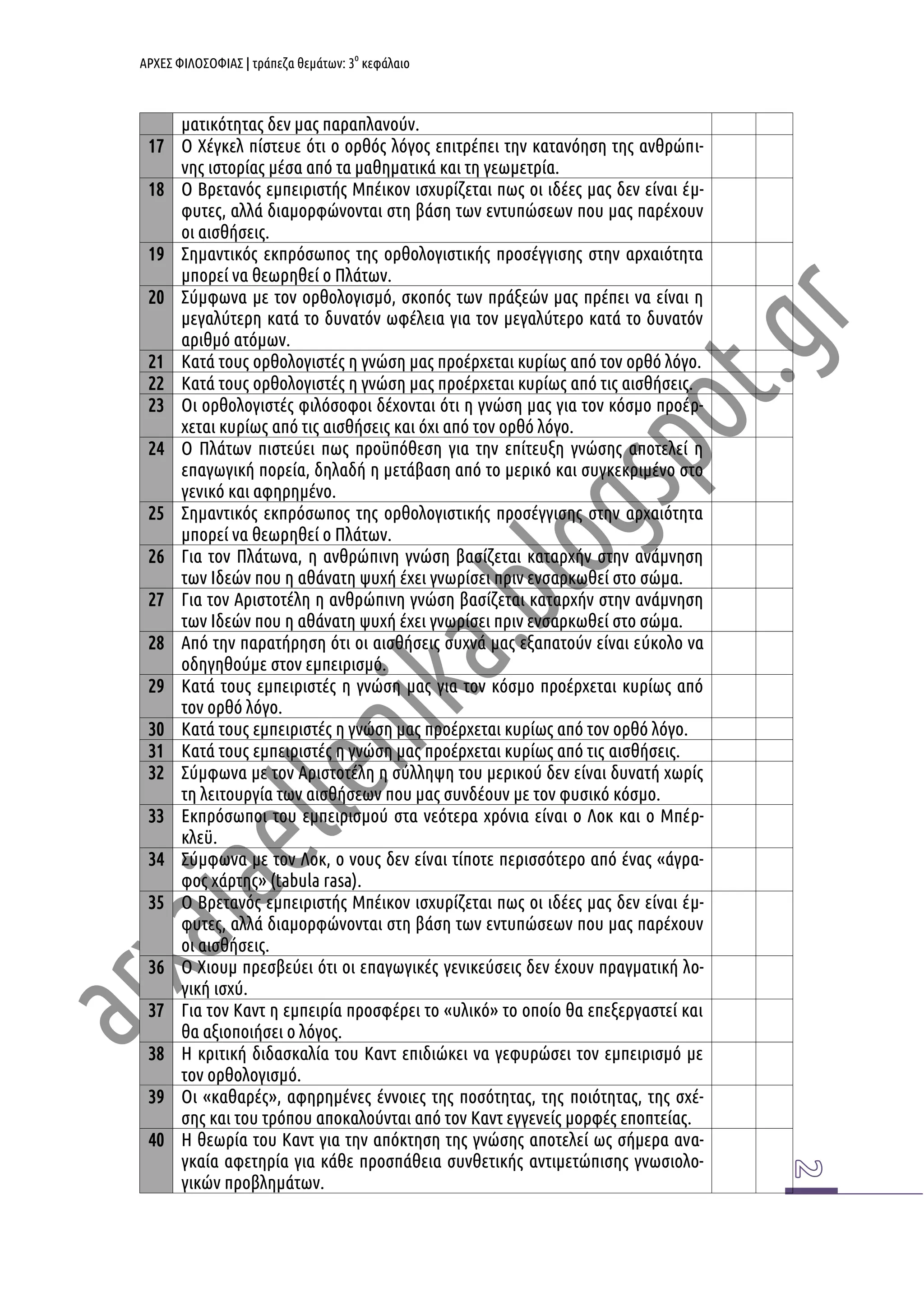 Aρχές Φιλοσοφίας Β' Λυκείου - Τράπεζα Θεμάτων: 3ο κεφάλαιο | PDF