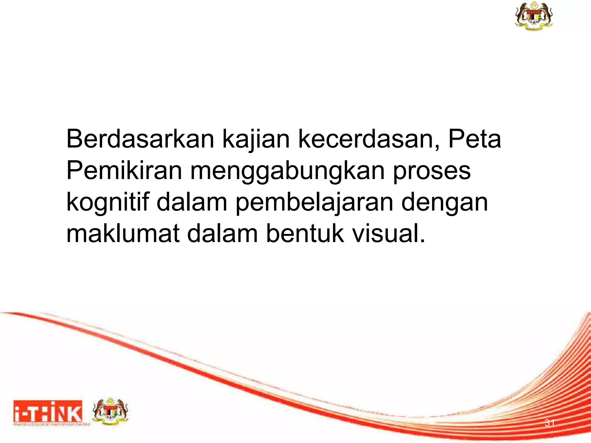 peta pemikiran | PPT