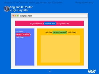 AngularUI-Router ile Zincirlenmiş Ekranlar Oluşturmak | PDF