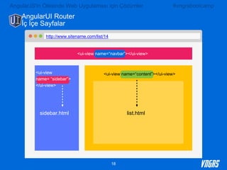 AngularUI-Router ile Zincirlenmiş Ekranlar Oluşturmak | PDF