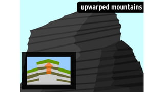 Upwarped Mtns
