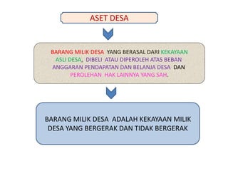 MATERI PENGELOLAAN KEUANGAN DESA | PPTX