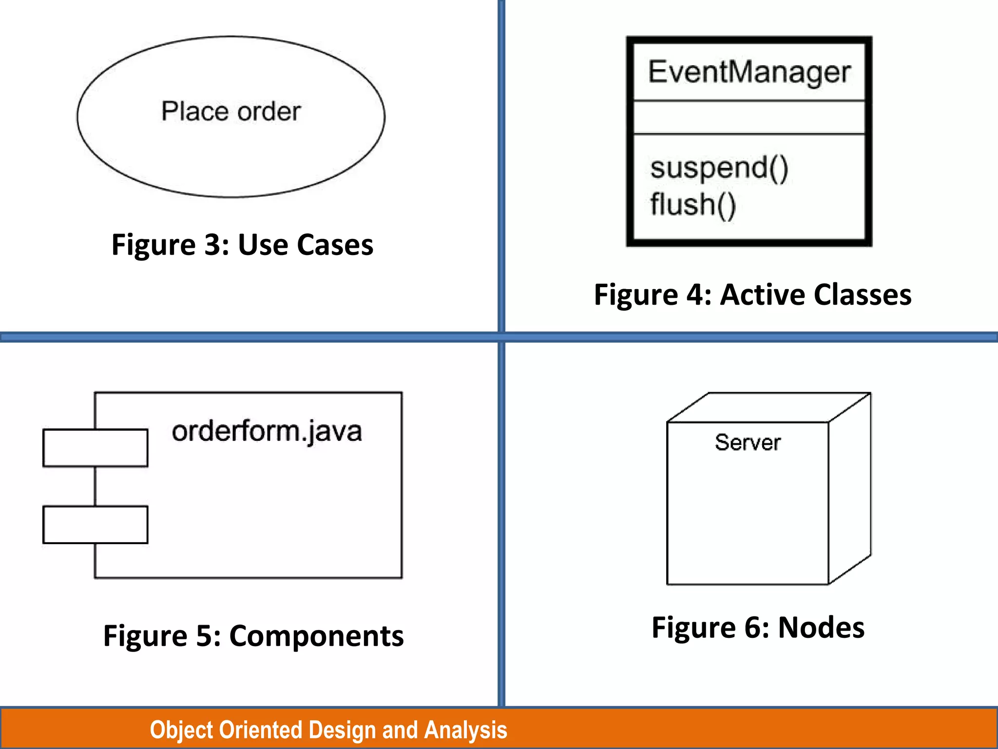 UML diagrams and symbols | PPT