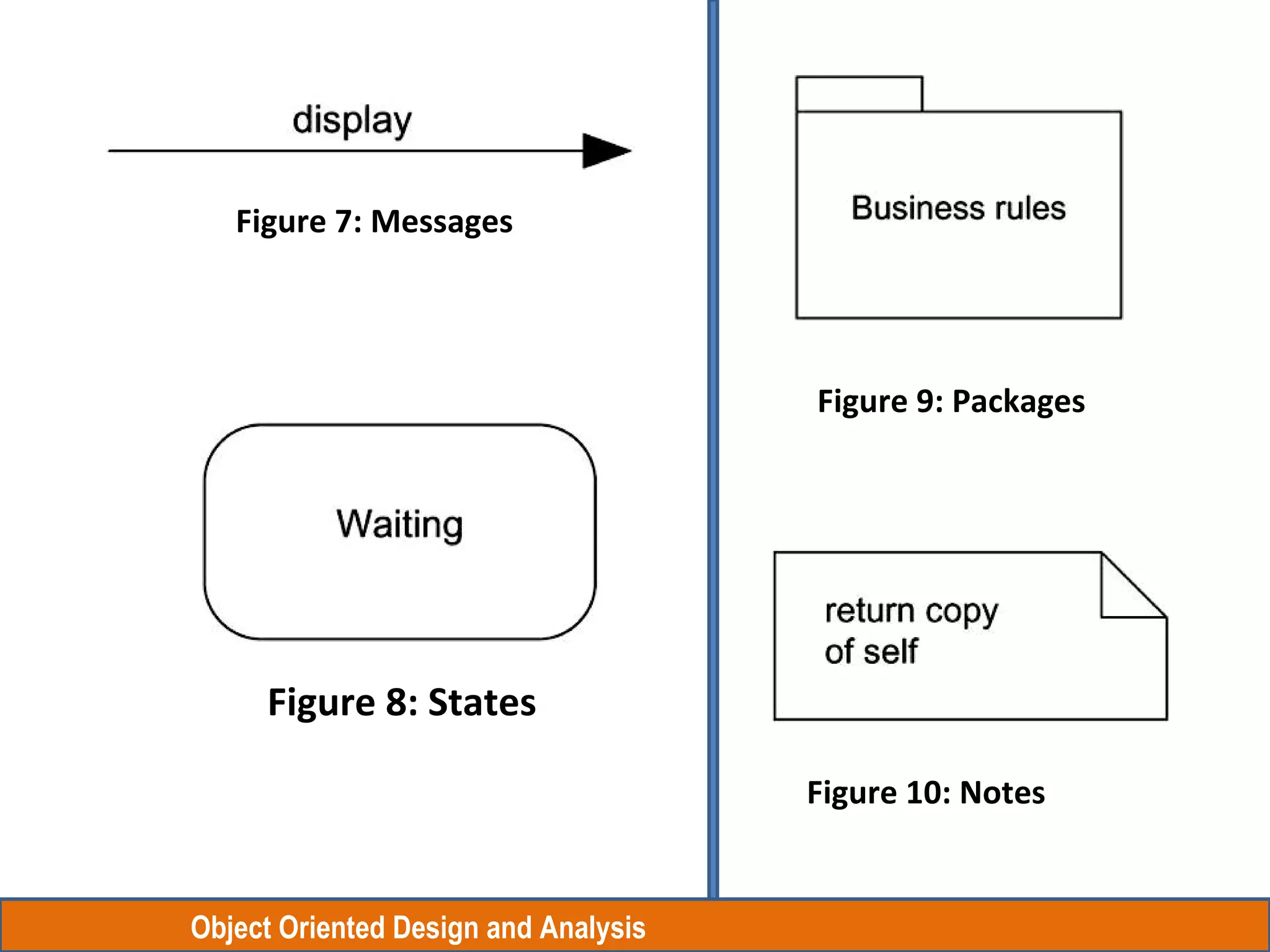 UML diagrams and symbols | PPT
