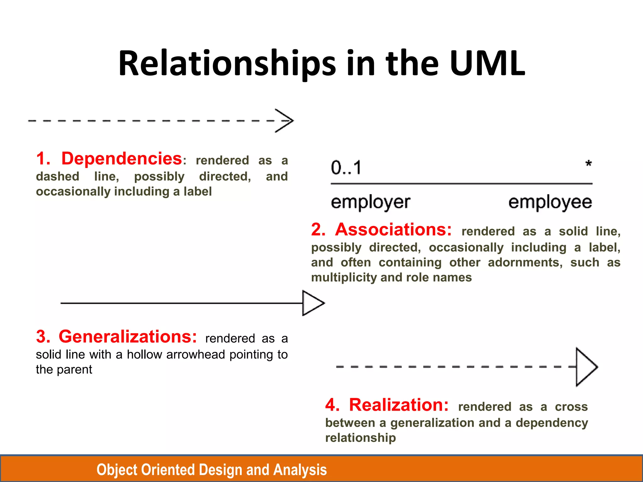 UML diagrams and symbols | PPT