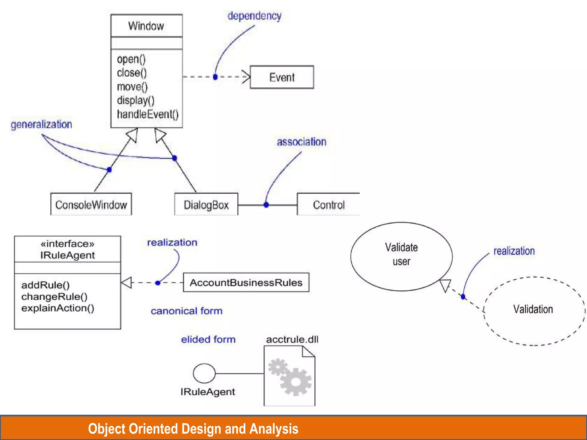 UML diagrams and symbols | PPT