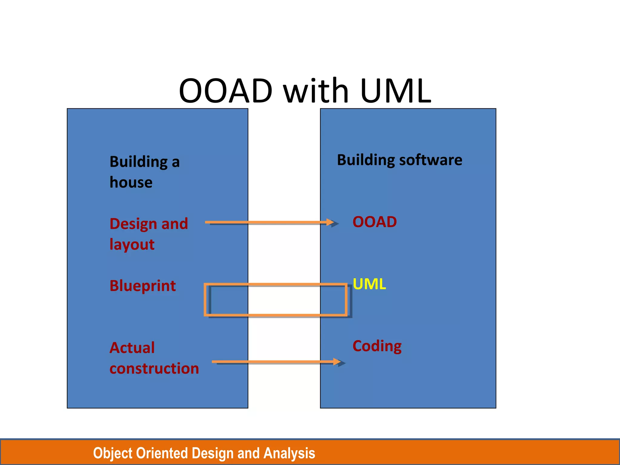 UML diagrams and symbols | PPT