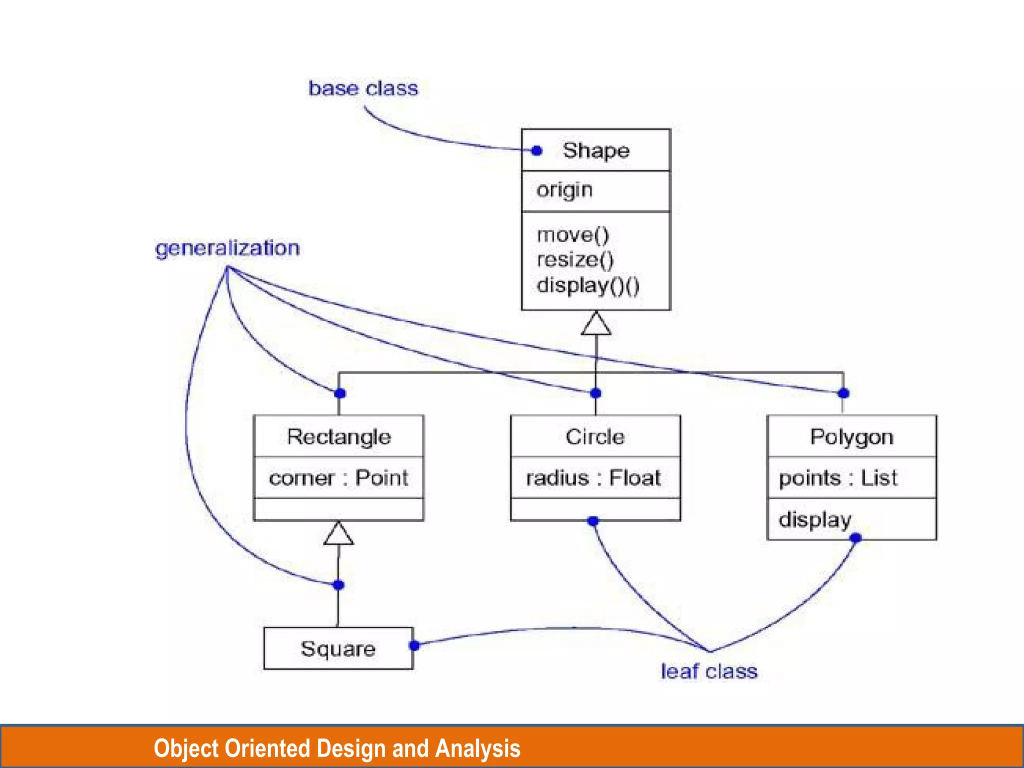 UML diagrams and symbols | PPT