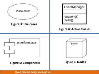 UML diagrams and symbols | PPT