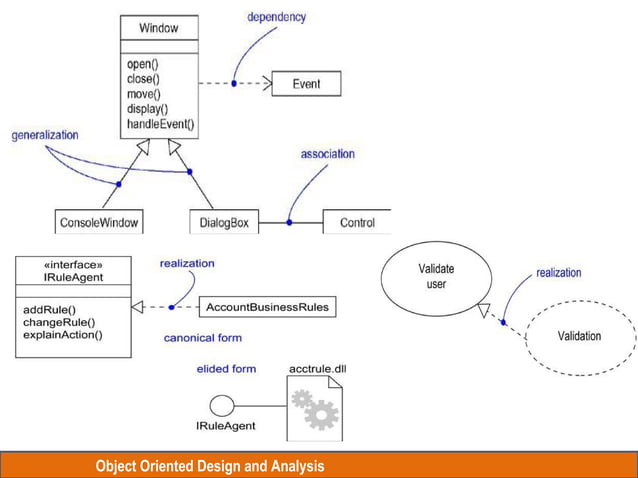 UML diagrams and symbols | PPT | Programming Languages | Computing