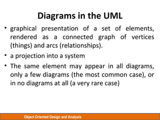 UML diagrams and symbols | PPT