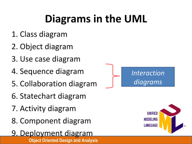 UML diagrams and symbols | PPT | Programming Languages | Computing
