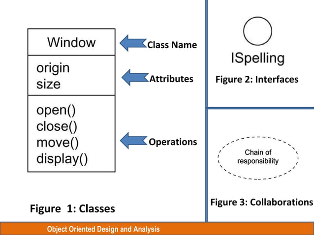 UML diagrams and symbols | PPT | Programming Languages | Computing