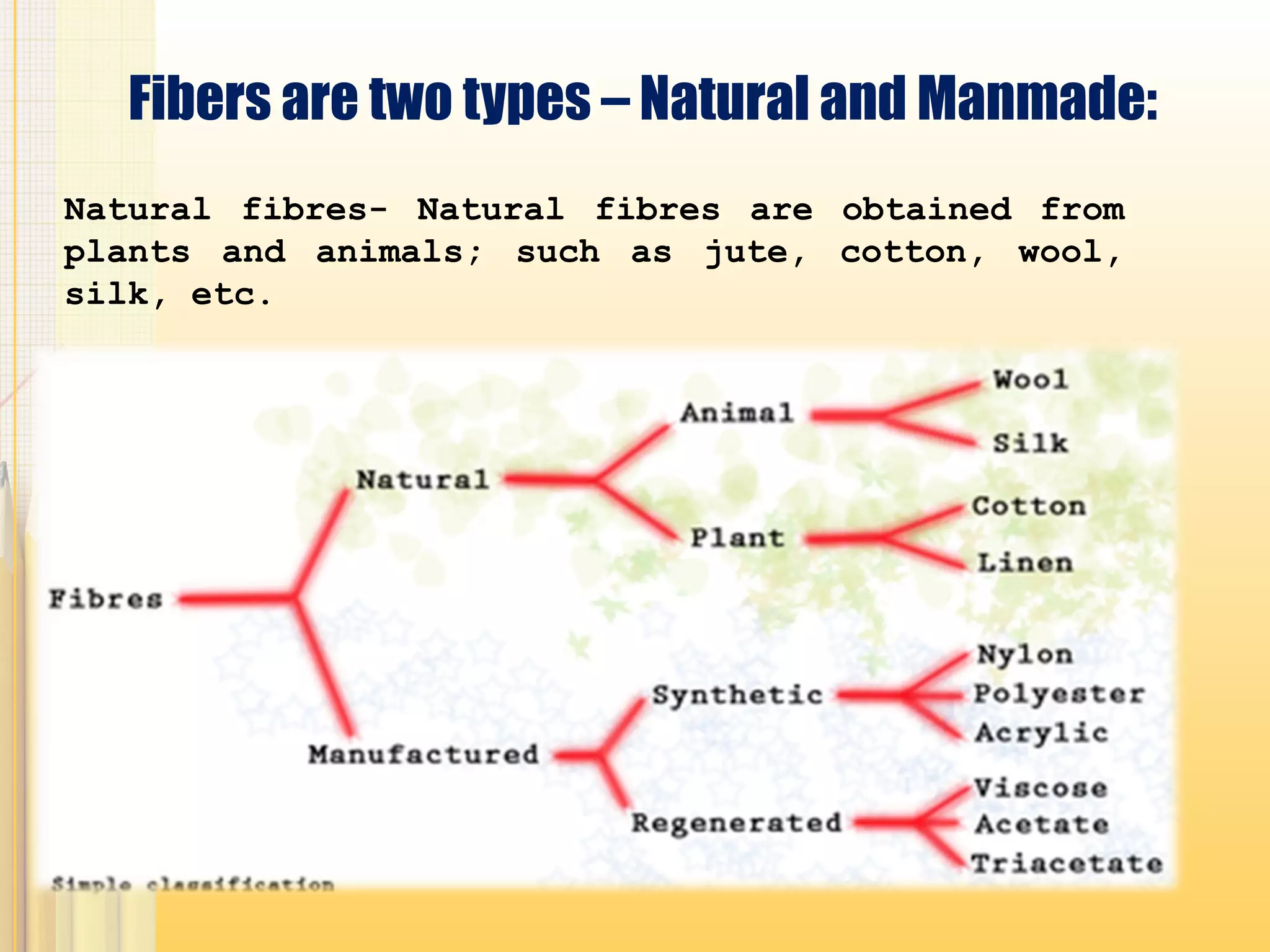 3. fibre to febric | PPT