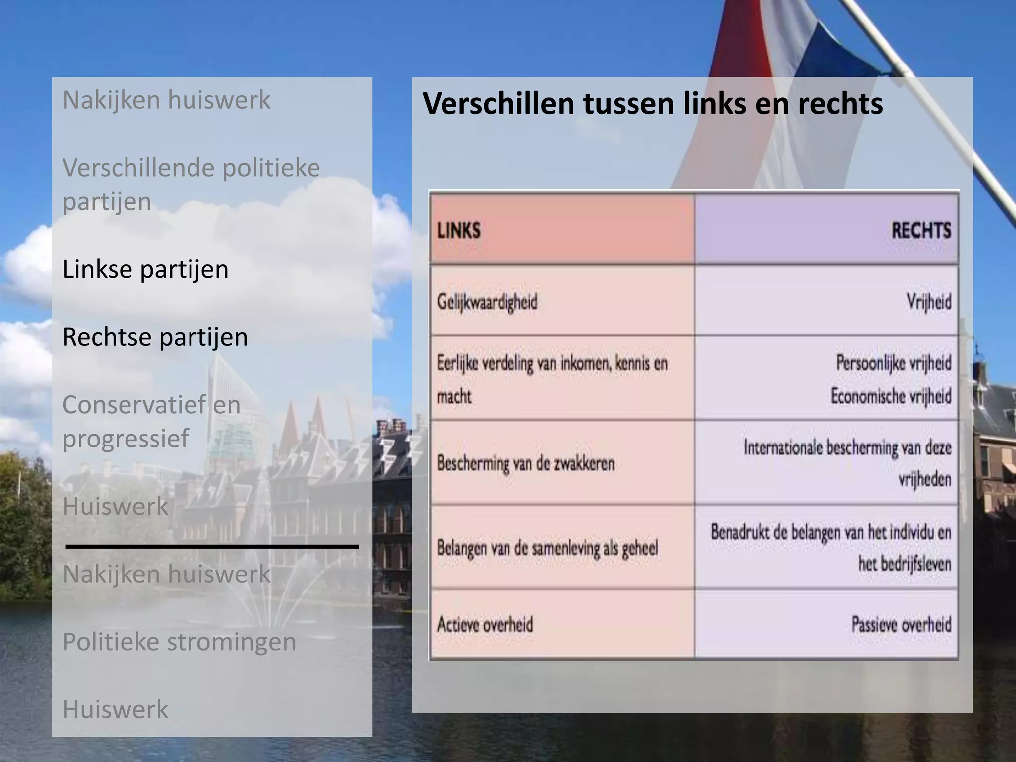 3.4 politieke partijen | PPTX