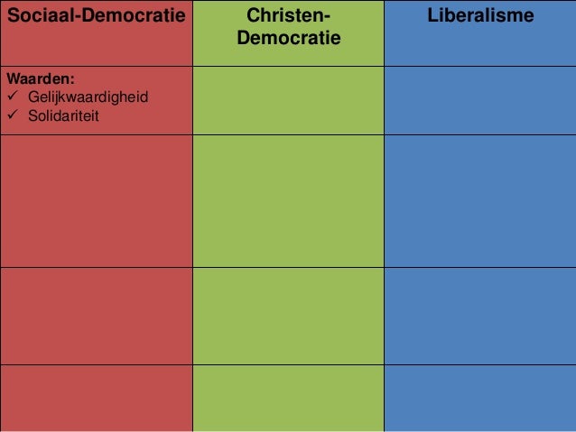 Linkse En Rechtse Partijen
