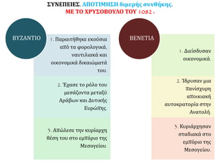 3. H ενετική οικονομική διείσδυση και το σχίσμα των Eκκλησιών | PPSX