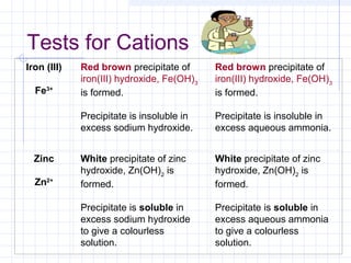3. qualitative analysis | PPT