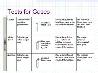 3. qualitative analysis | PPT