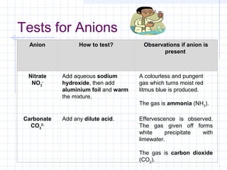 3. qualitative analysis | PPT