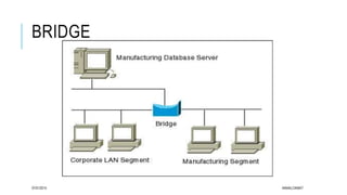 difference between hub, bridge, switch and router | PPT