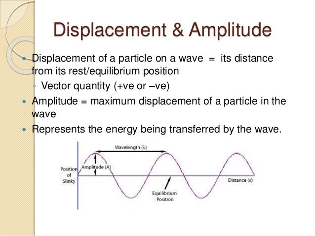 3.1 form 4 general wave properties