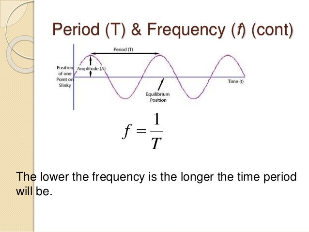 3.1 form 4 general wave properties