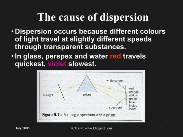 3.4 form 4 dispersion of light | PPTX | Physics | Science