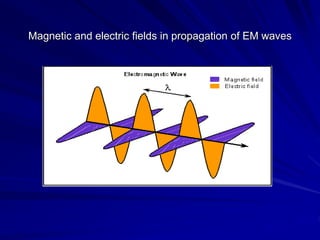 3.4 form 4 electromagnetic spectrum | PPTX