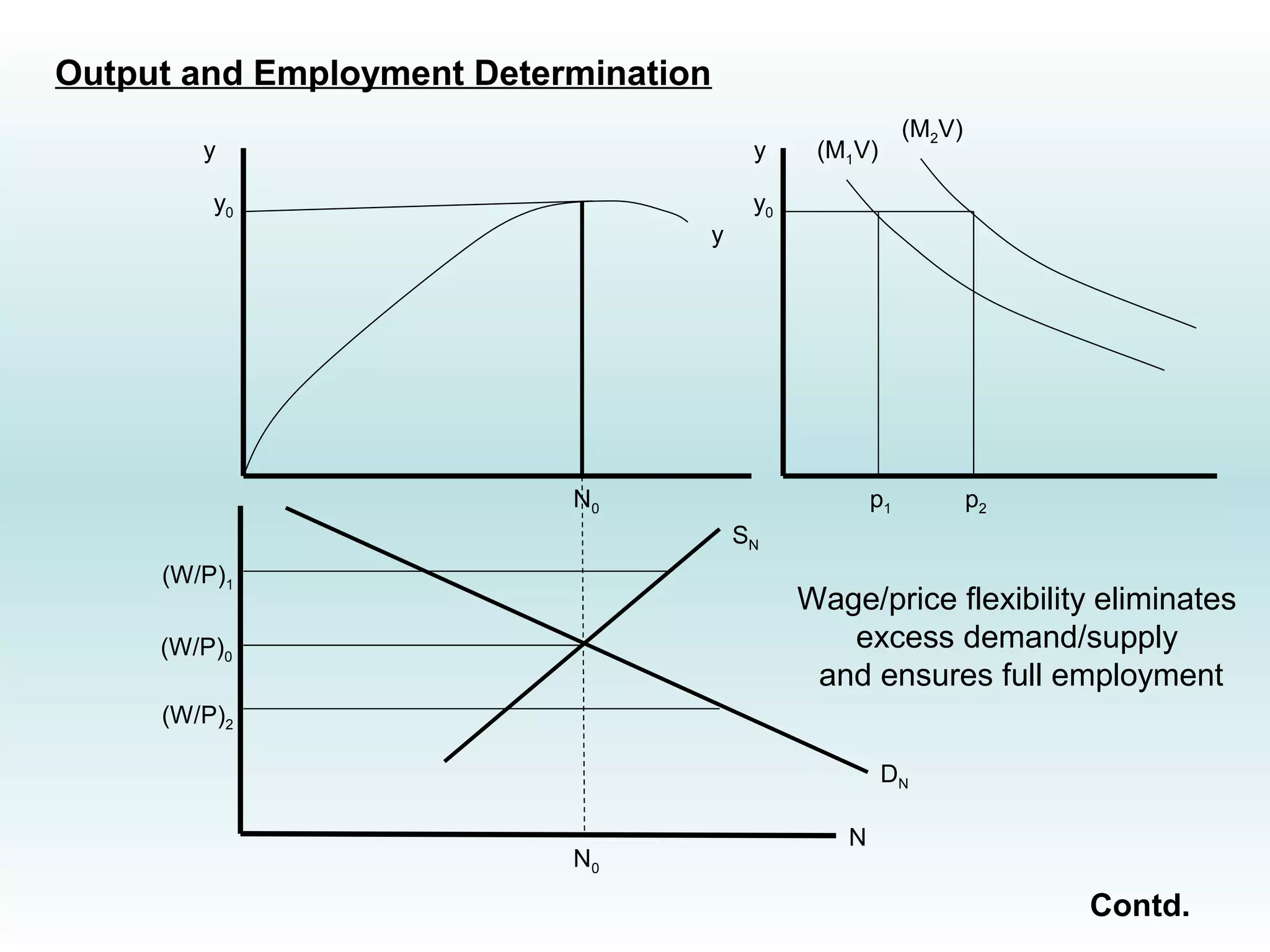 classical theory of employement | PPT