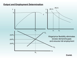 classical theory of employement | PPT