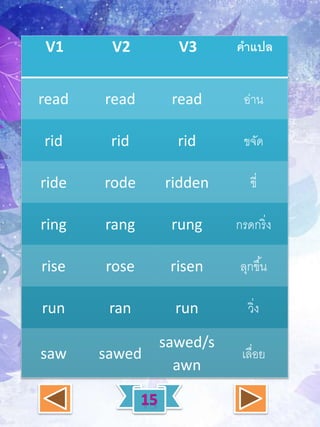 กริยา3 ช่อง.. | PPTX