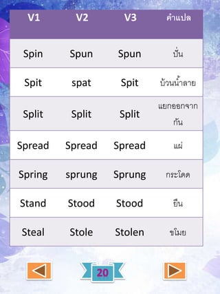 กริยา3 ช่อง.. | PPTX